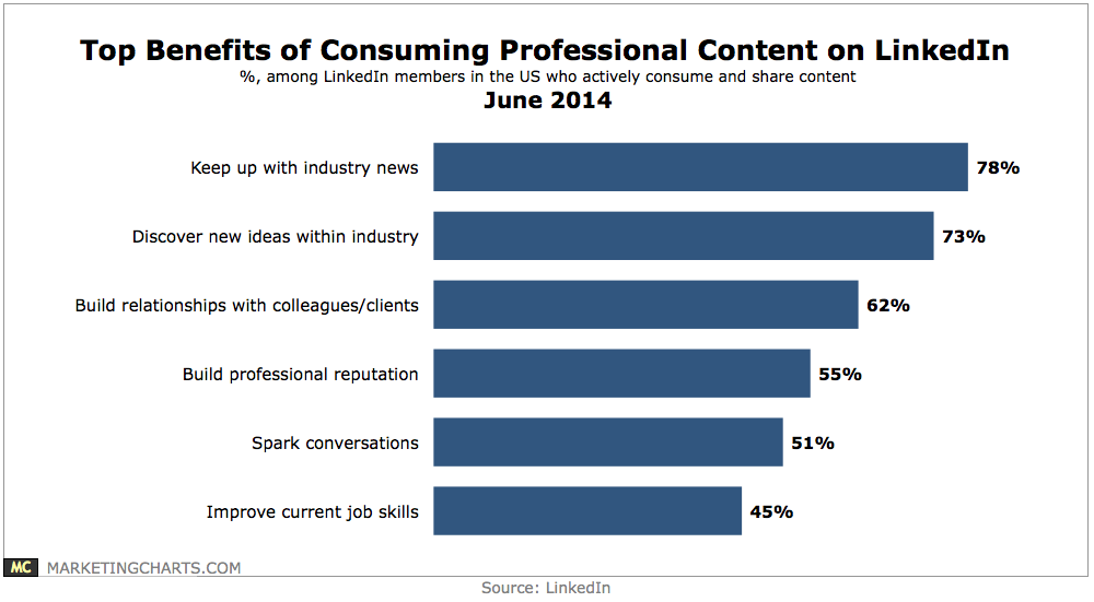 The 5 Worst Mistakes You're Making With LinkedIn for Business