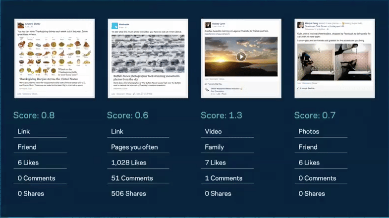 How the Facebook News Feed Works in 2015