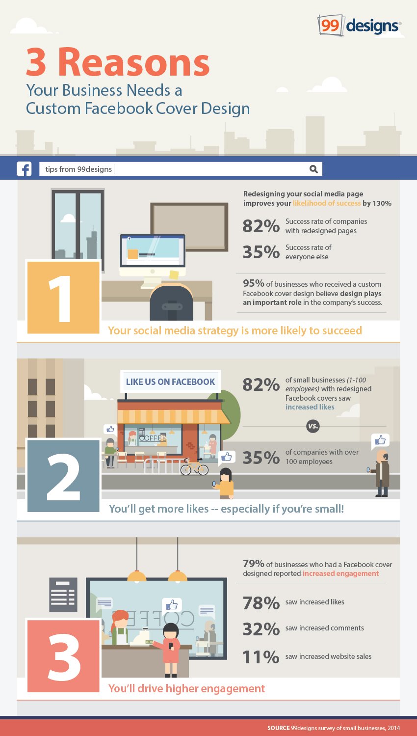 How much do Facebook Cover Images Matter for Facebook Pages?