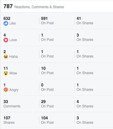 What the Heck Are Facebook Reactions?