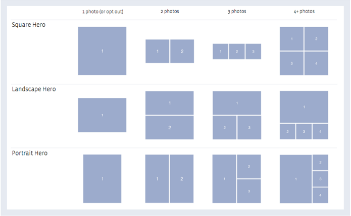 What the Heck Is the March Facebook News Feed Change?