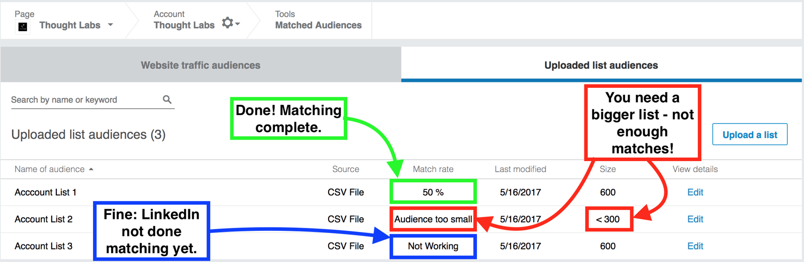Your Ultimate Guide to LinkedIn Matched Audiences: Account Matching